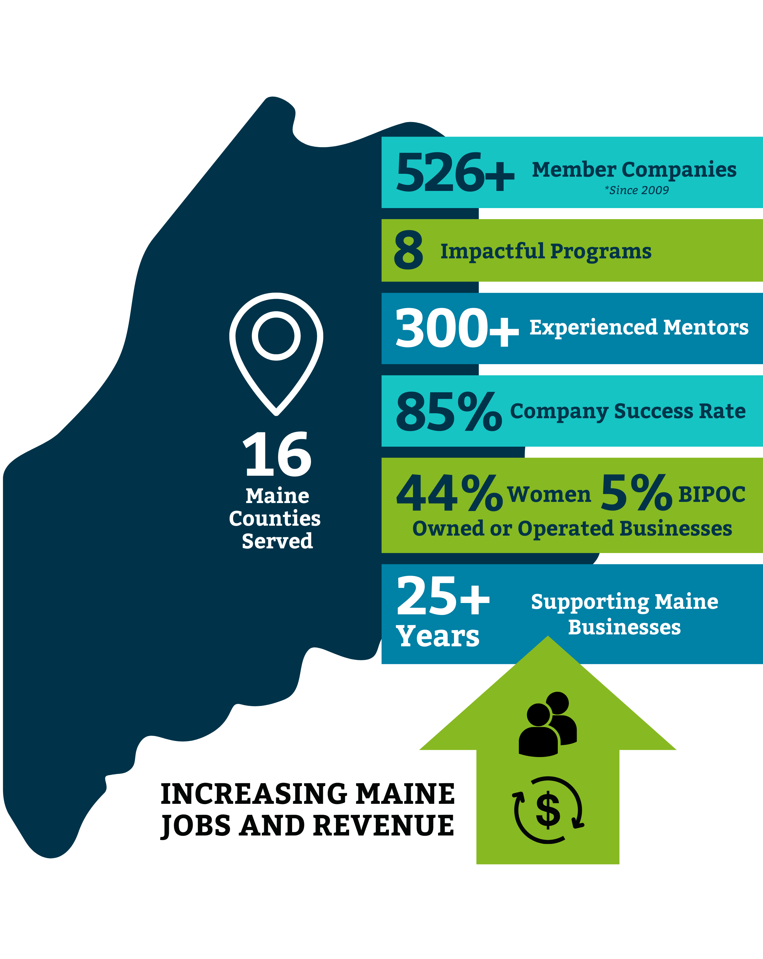 Donate to The Maine Center for Entrepreneurs