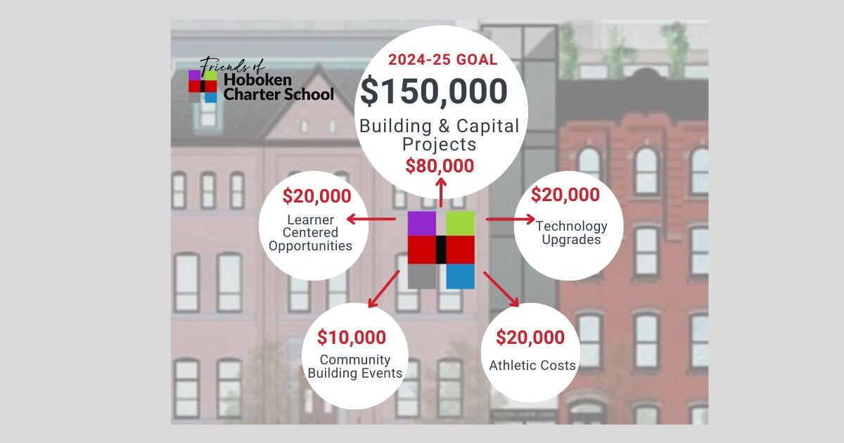 The Friends of HCS 2024-25 Annual Fund