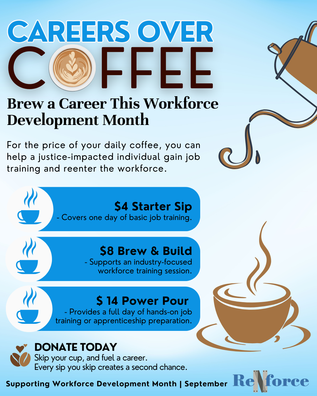 Careers Over Coffee | Renforce