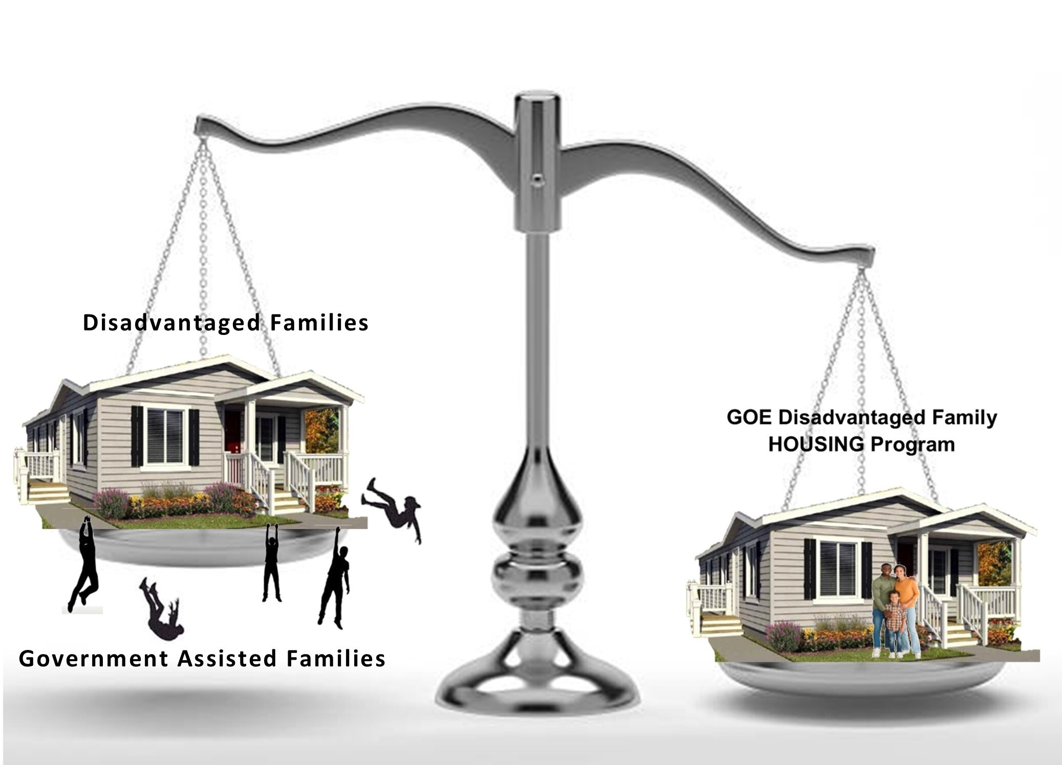 Development of Financial Assistance to Disadvantaged Family Youth ages ...