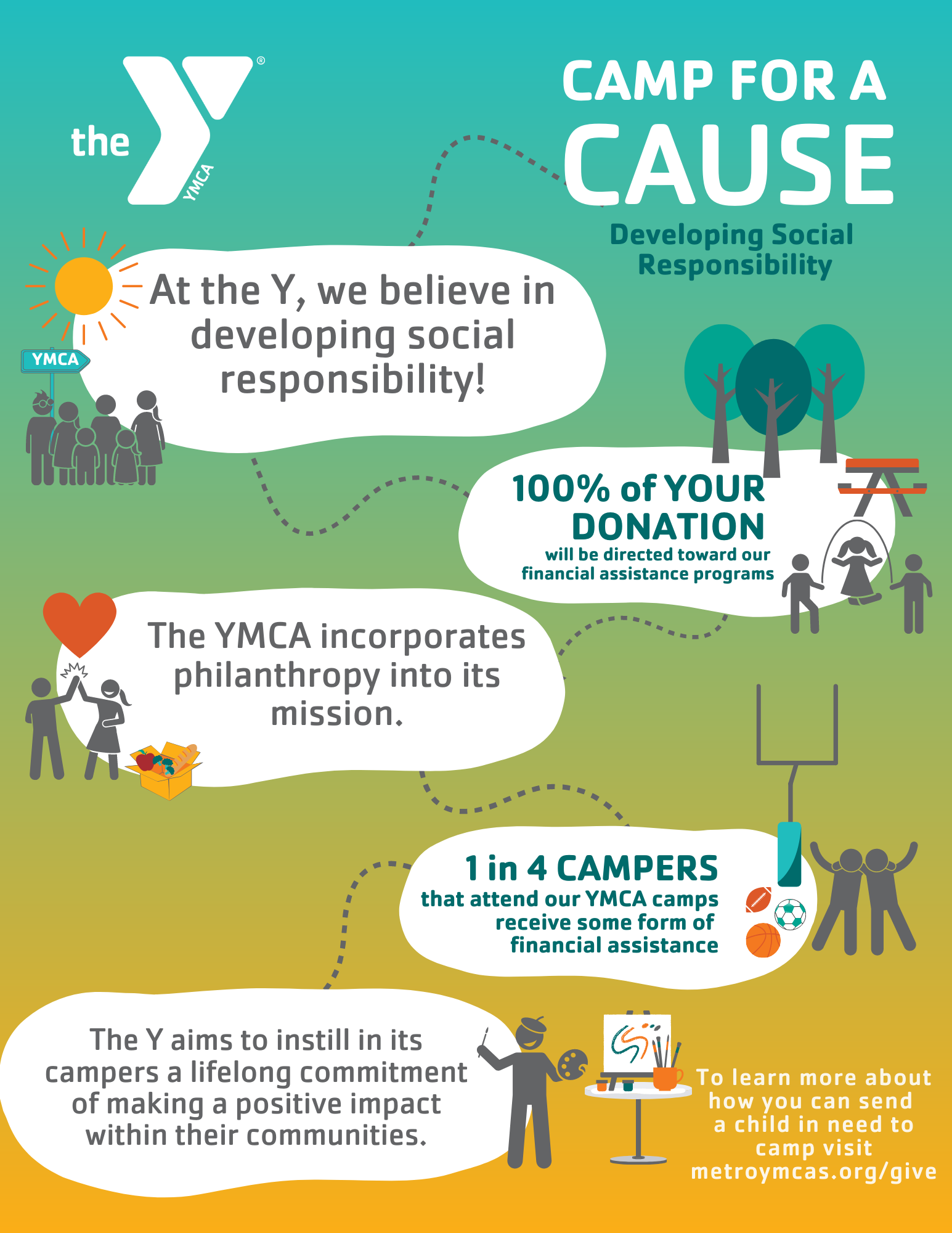 Wayne YMCA Camp for a Cause