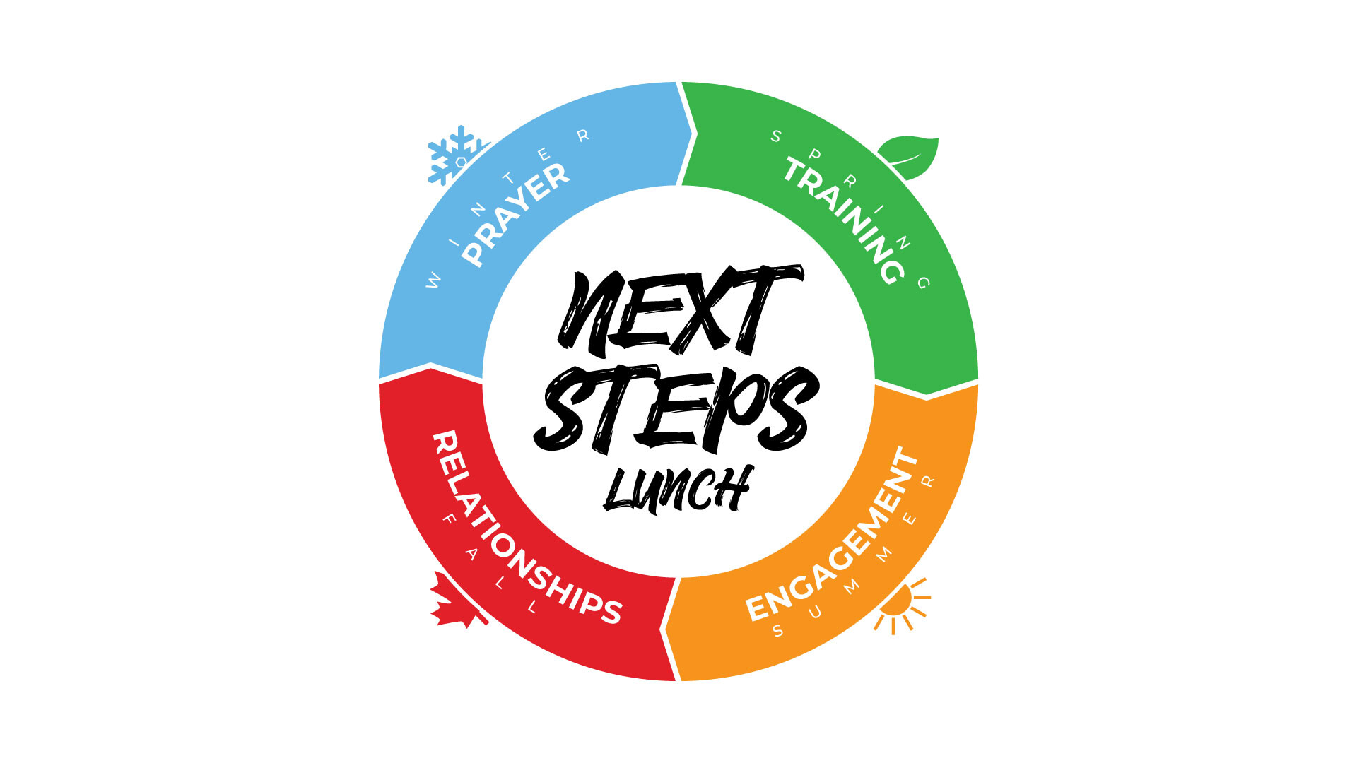 Next Steps Lunch 2024