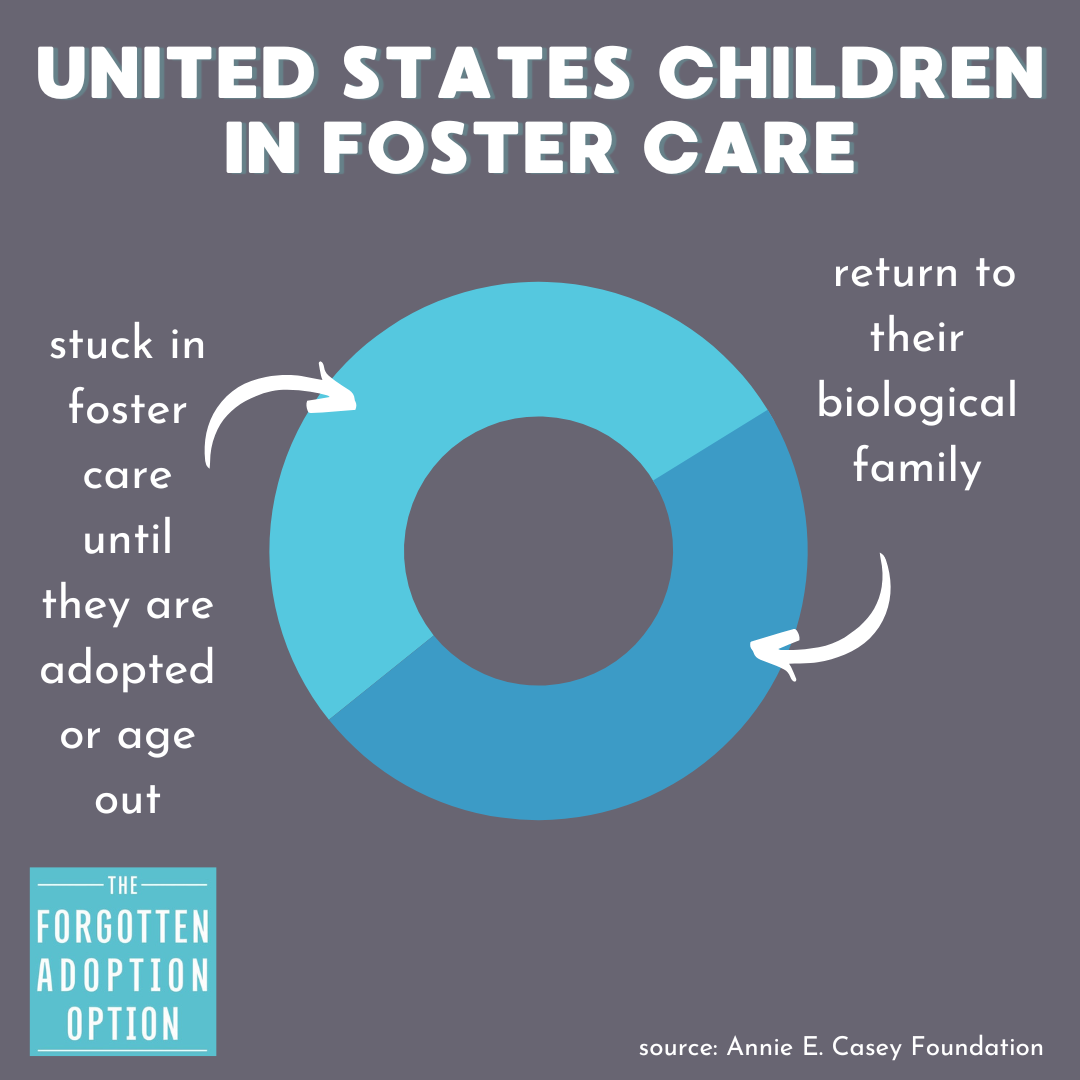 Help Waiting Children