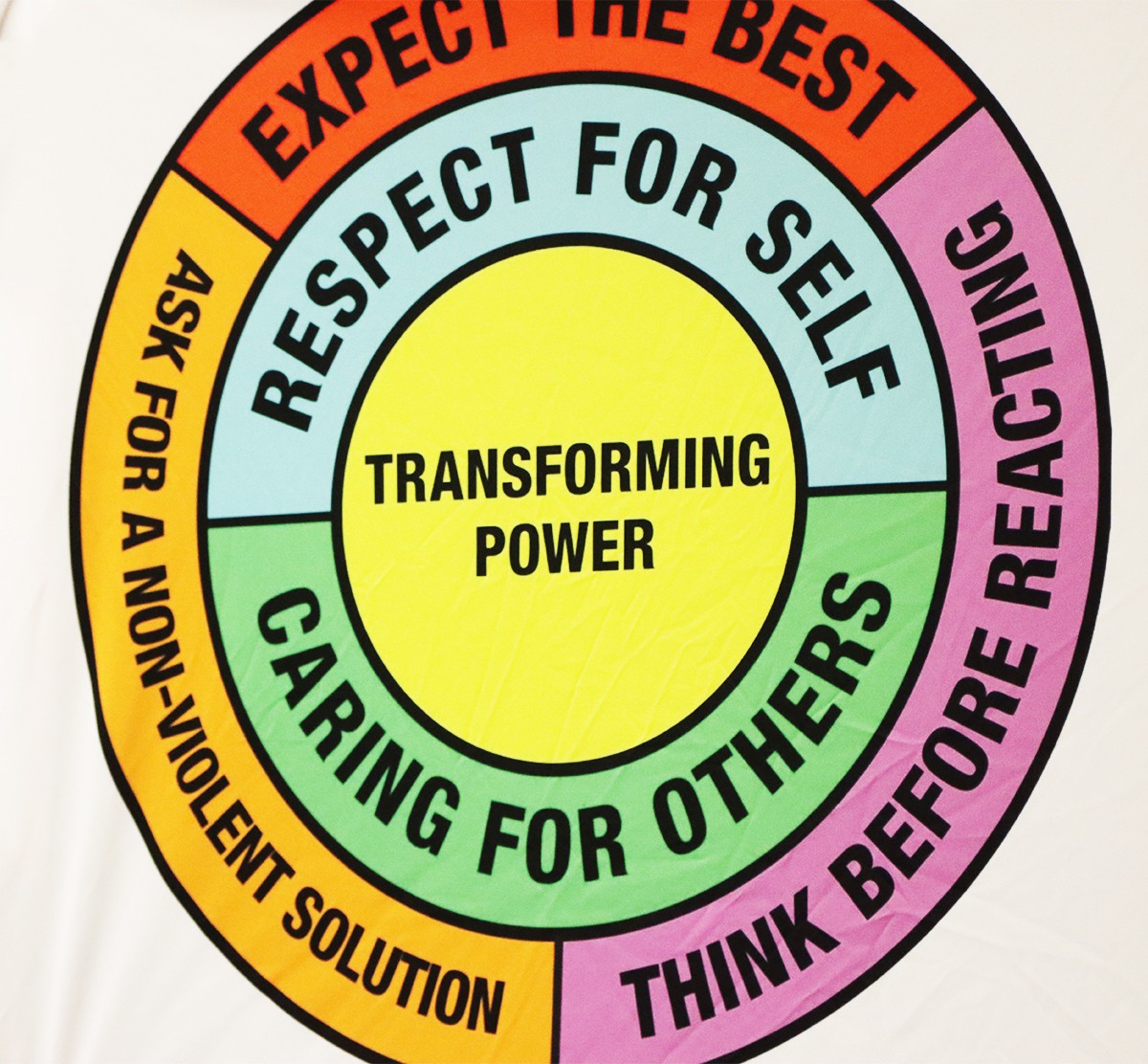 Creating Connected Communities ADVANCED Workshop: September 16-18, 2022