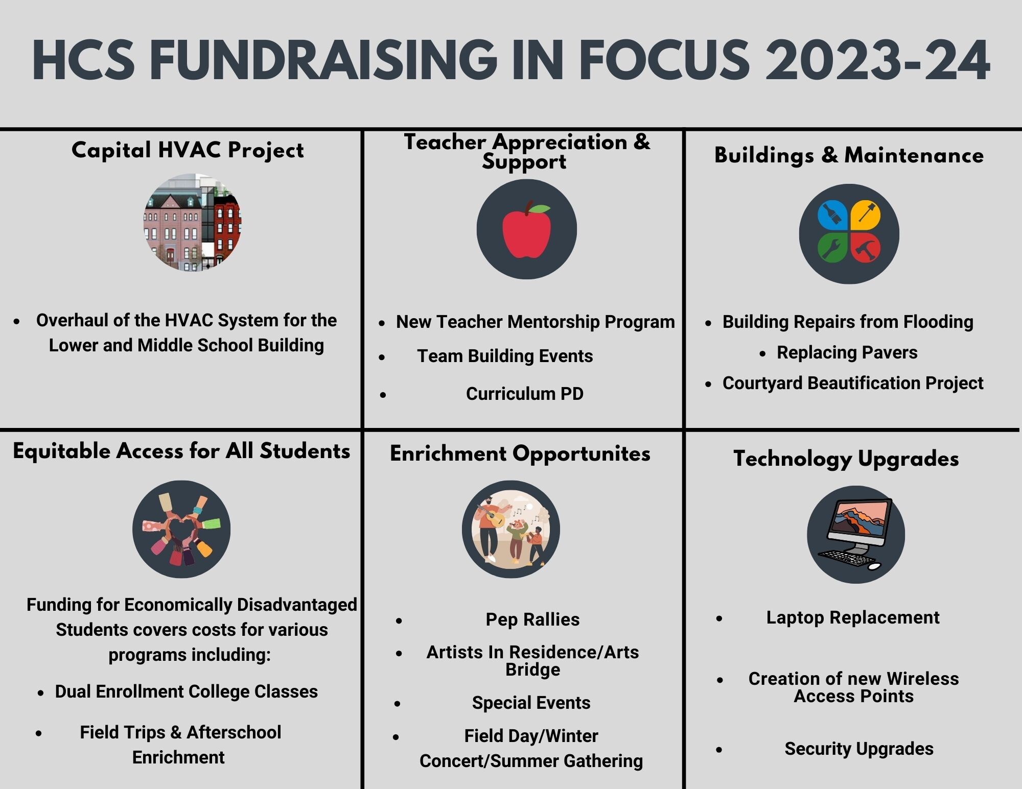 The Friends of HCS 2023-24 Annual Fund: "Building Community"