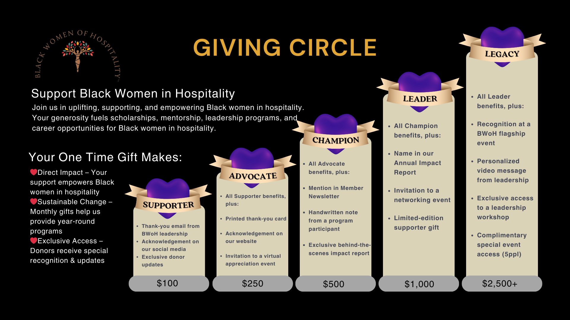 Giving Circle | Black Women of Hospitality