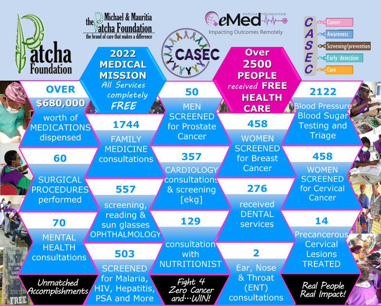 CASEC Fundraiser 2022