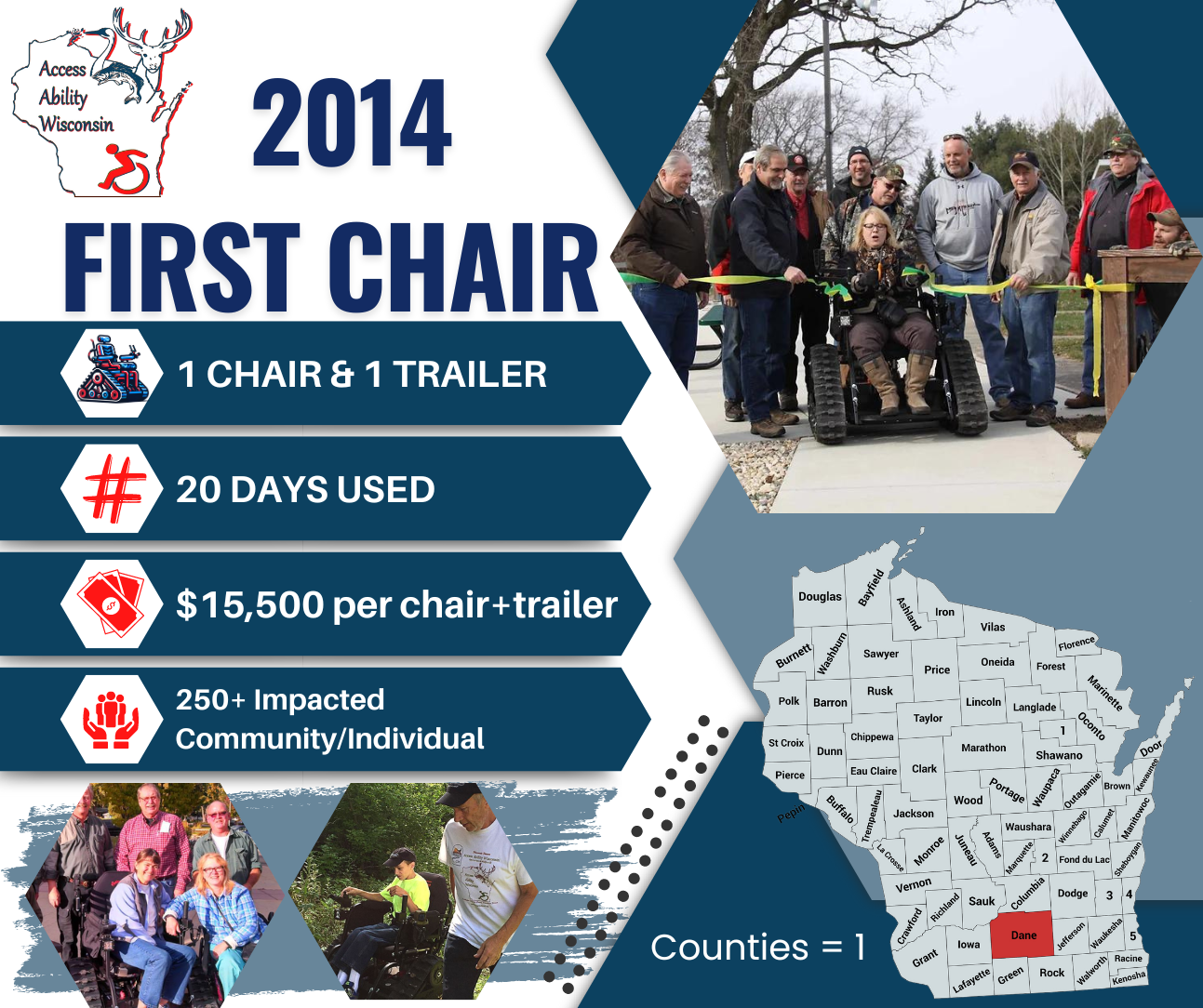 Access Ability WI 10th Anniversary Celebration - Silent Auction is Open ...