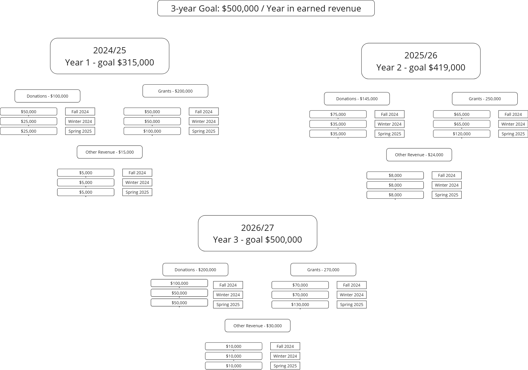 Newcomer School Fall Drive