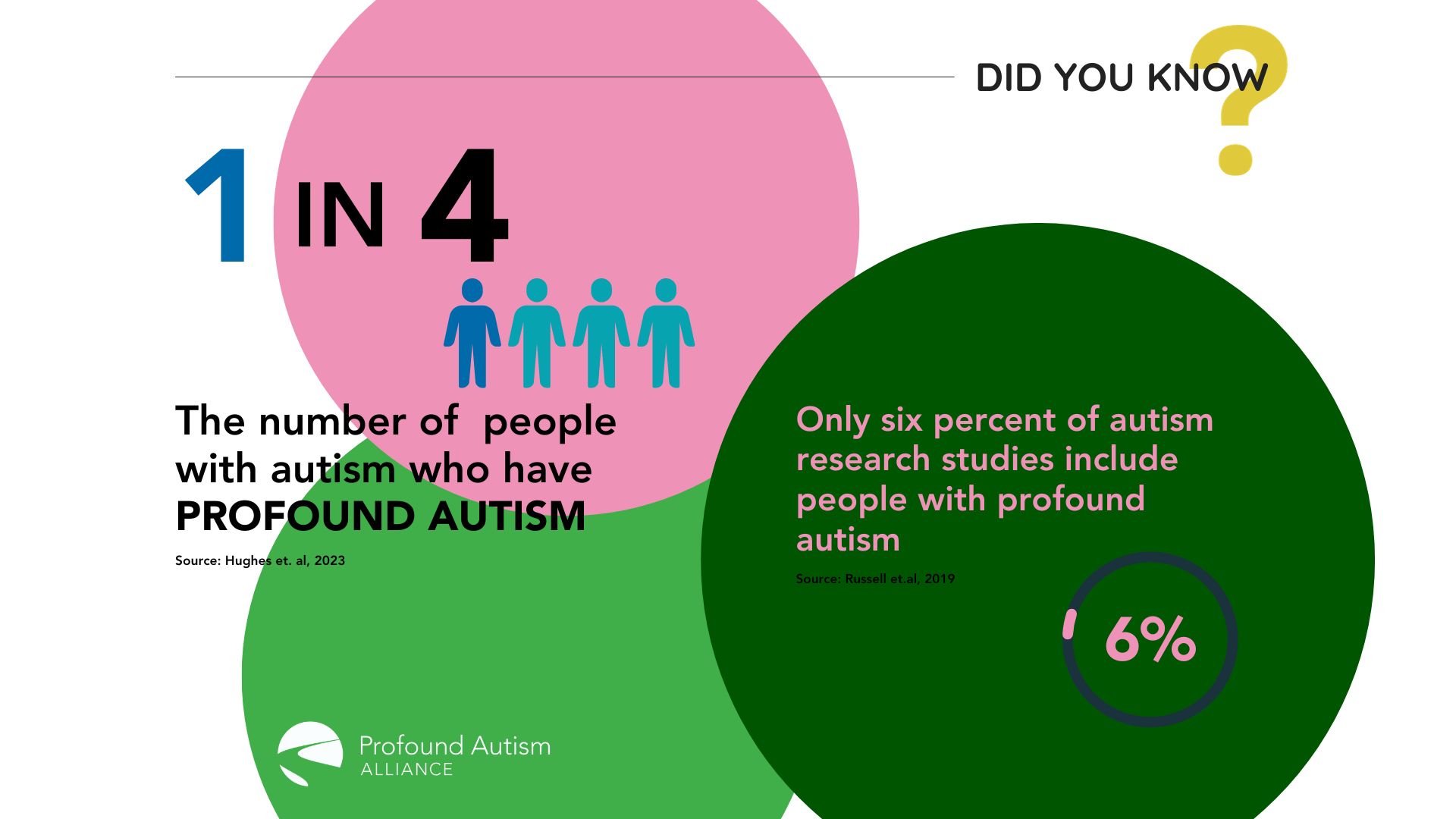 Make a #ProfoundImpact for Individuals with Profound Autism