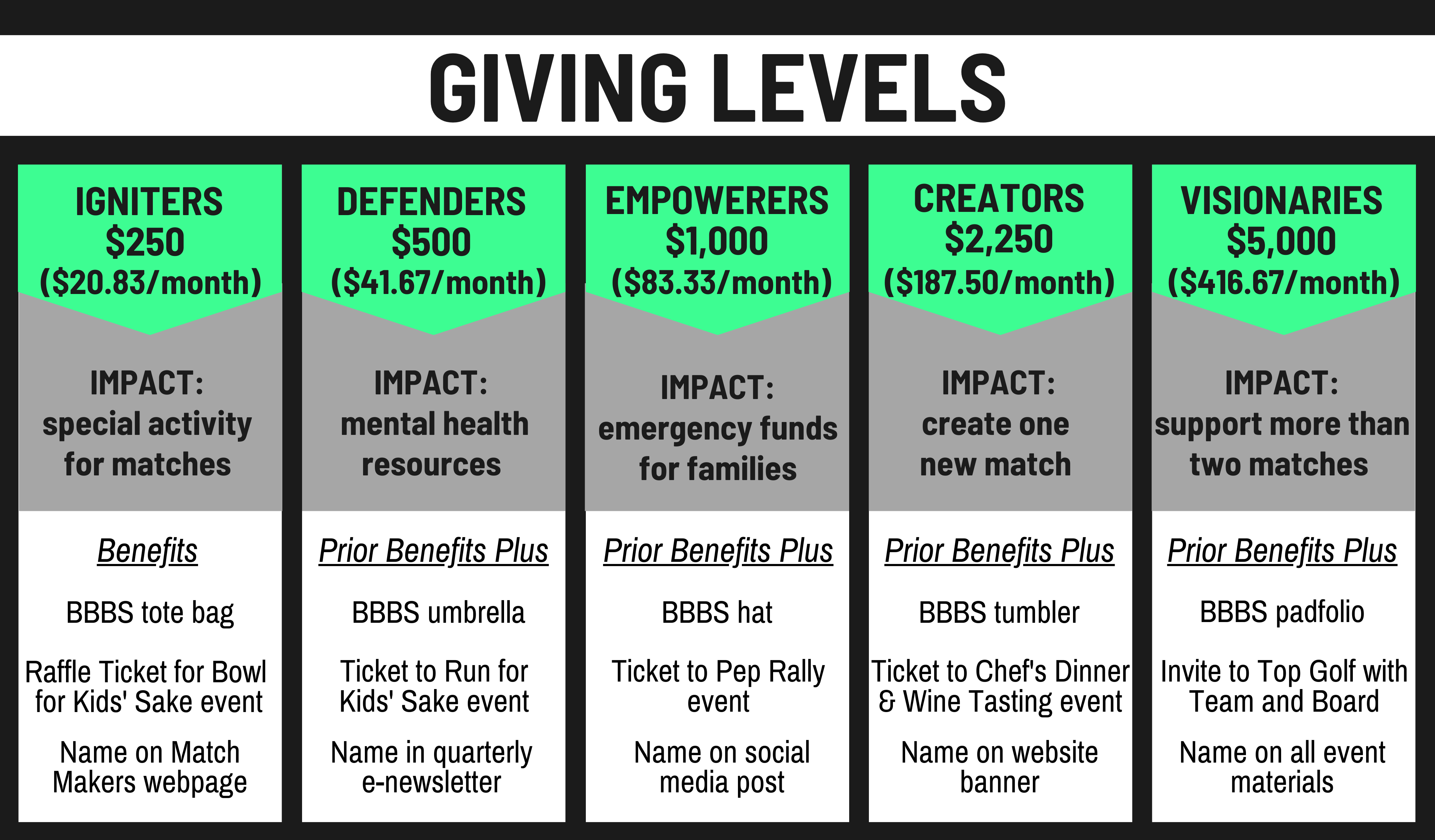 MATCH MAKERS Community of Giving
