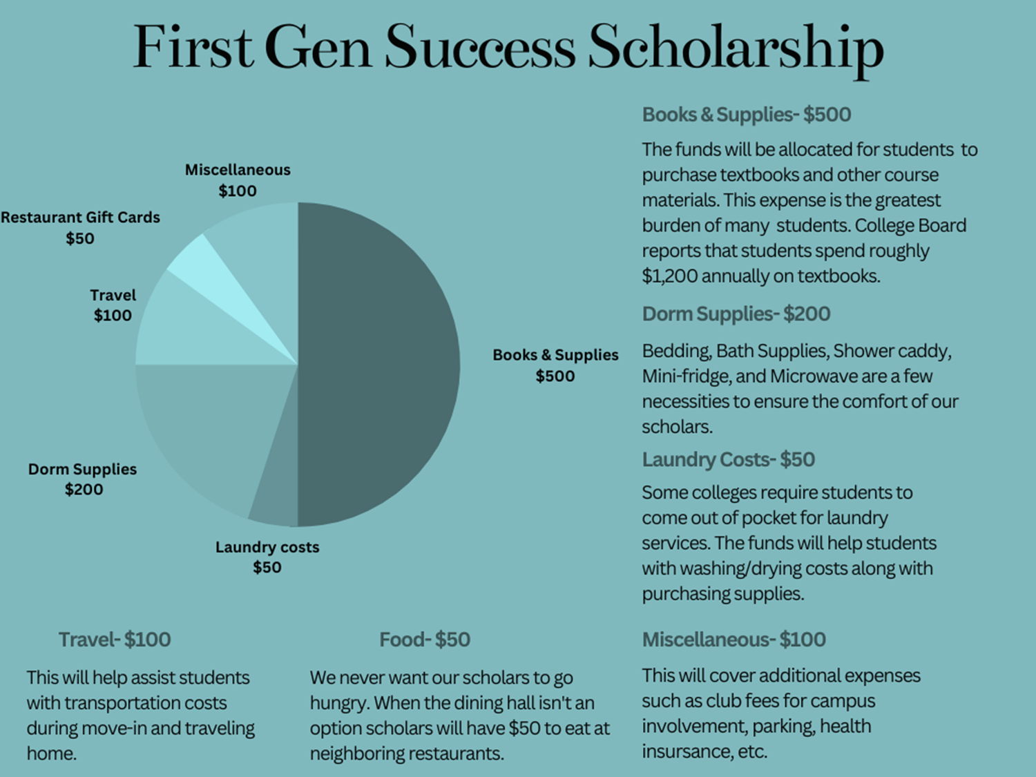 First Gen Success - Preparing Her for Endless Possibilities