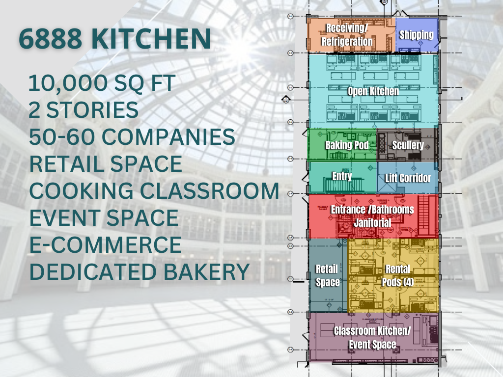 The Final Ingredients To Launch The 6888 Kitchen Incubator