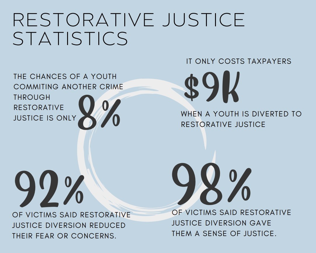 PAL's End of 2022 Campaign